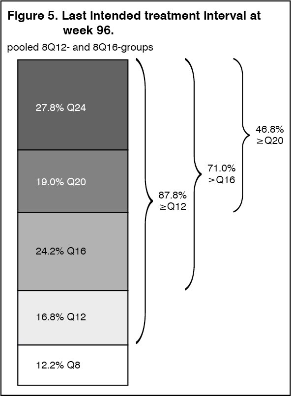 Eylea Mechanism of Action | MIMS Hong Kong