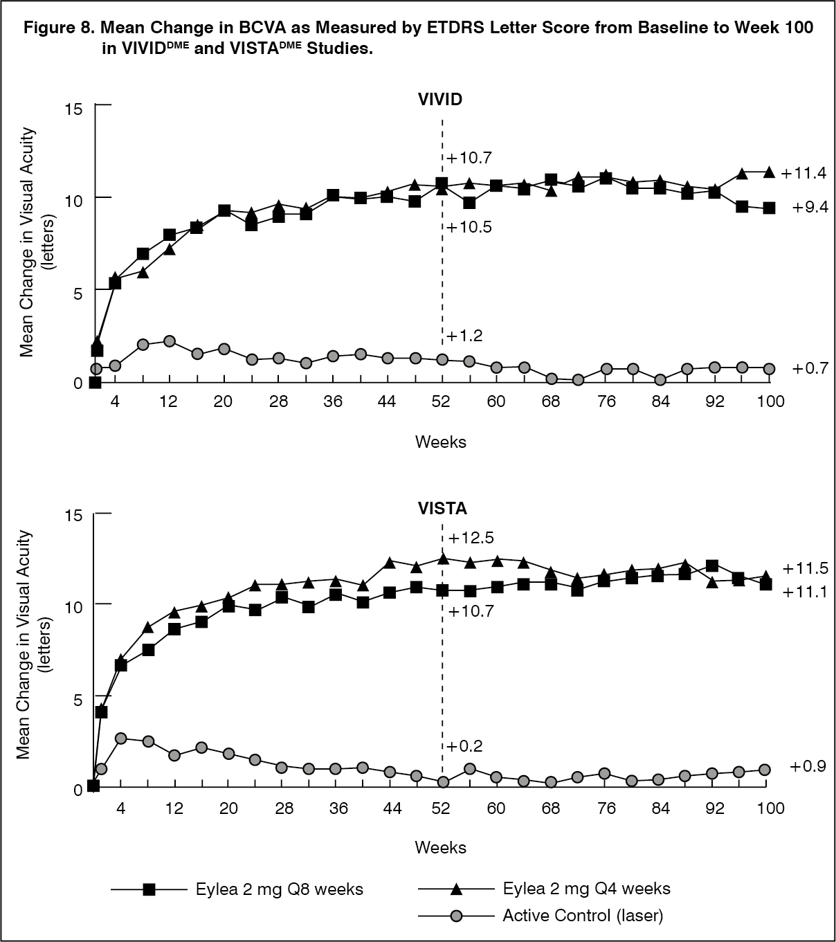 Eylea Mechanism of Action | MIMS Hong Kong
