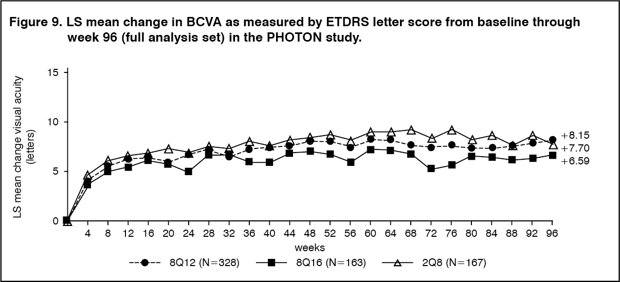 Eylea Mechanism of Action | MIMS Hong Kong