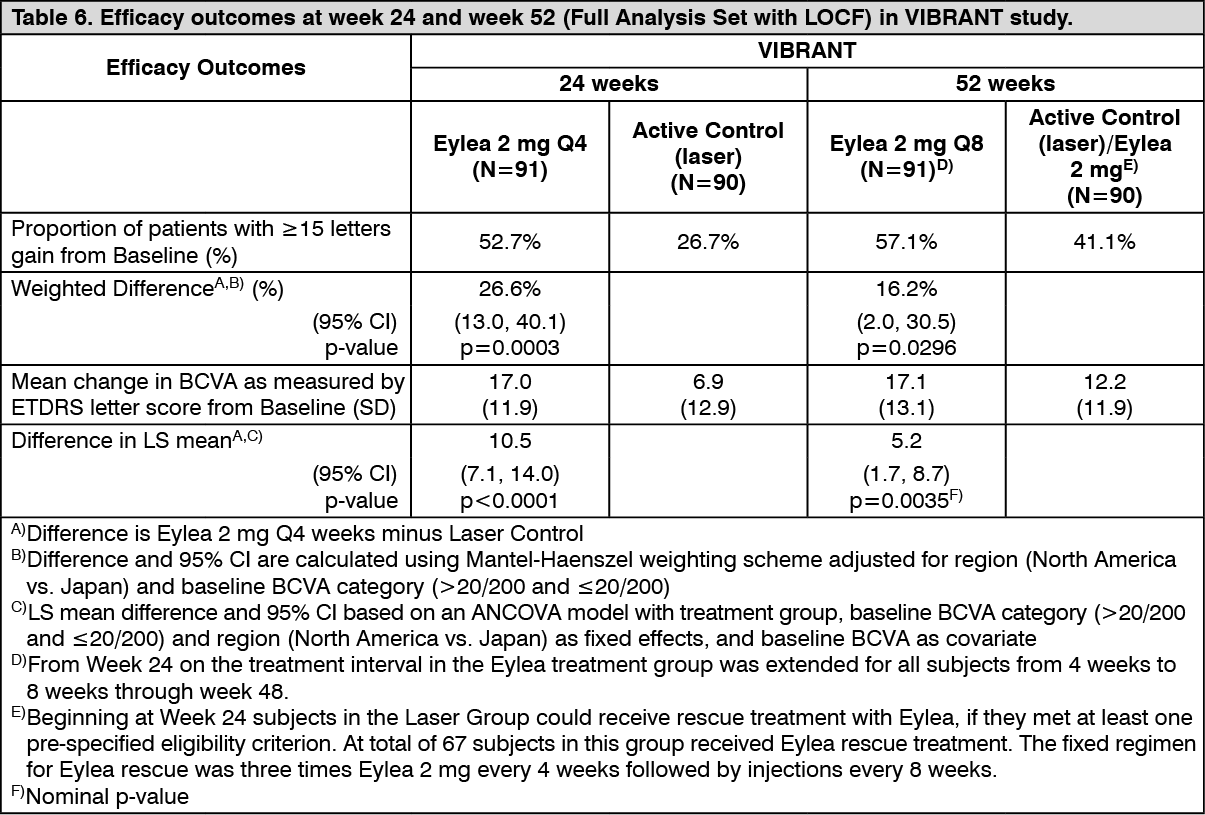 Eylea Mechanism of Action | MIMS Hong Kong