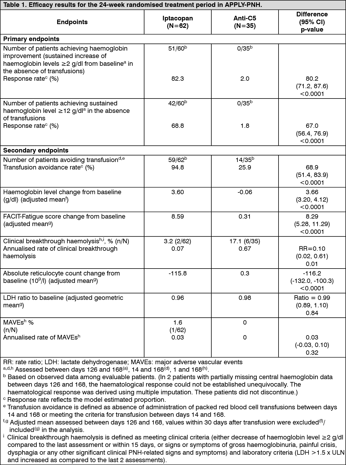 Fabhalta Mechanism of Action | MIMS Hong Kong