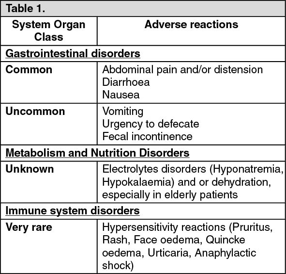Forlax Adverse Reactions | MIMS Hong Kong
