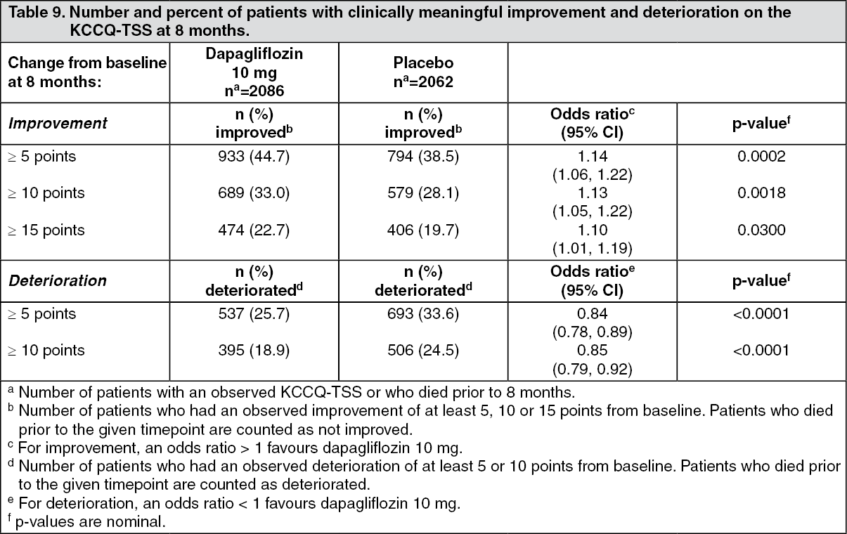 Forxiga Mechanism of Action | MIMS Hong Kong