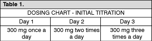 Gabapentin Teva Dosage/Direction for Use | MIMS Hong Kong