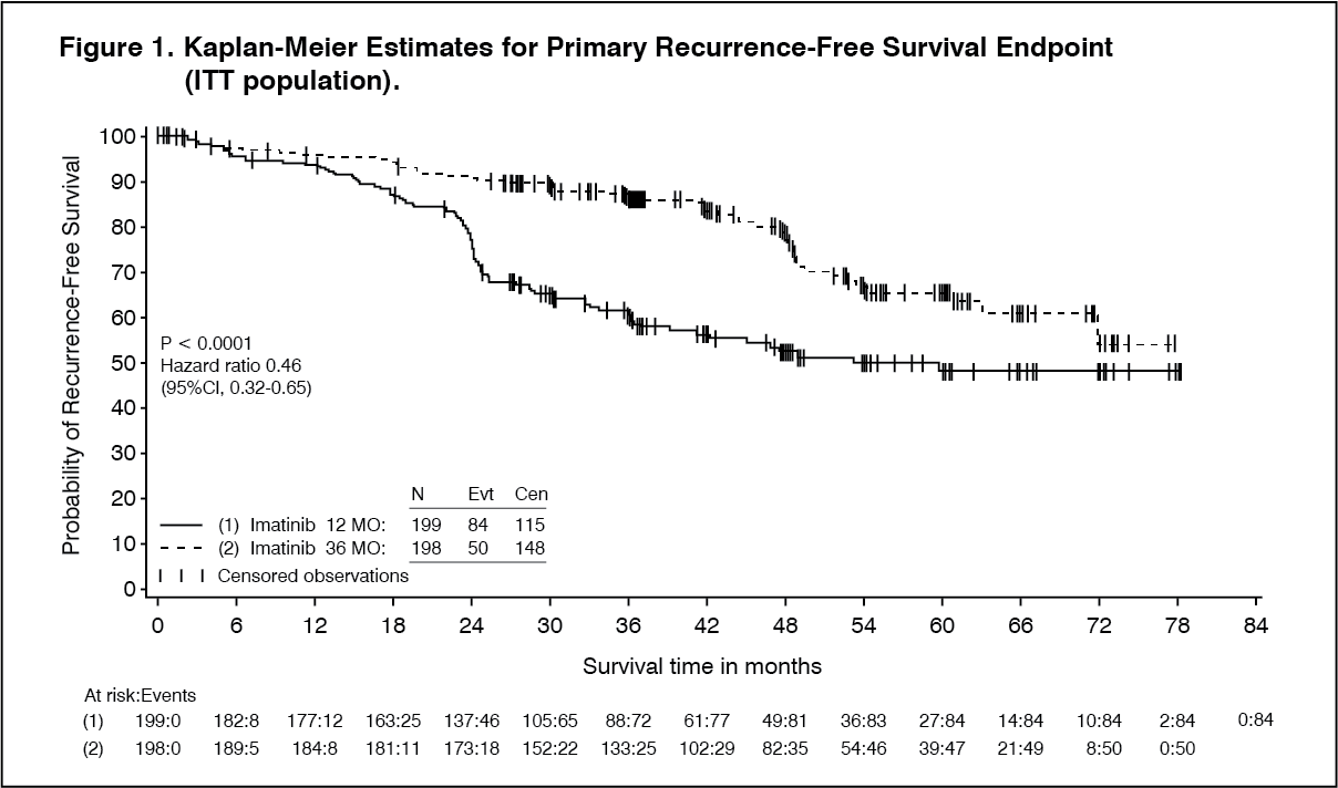 Glivec Mechanism of Action | MIMS Hong Kong
