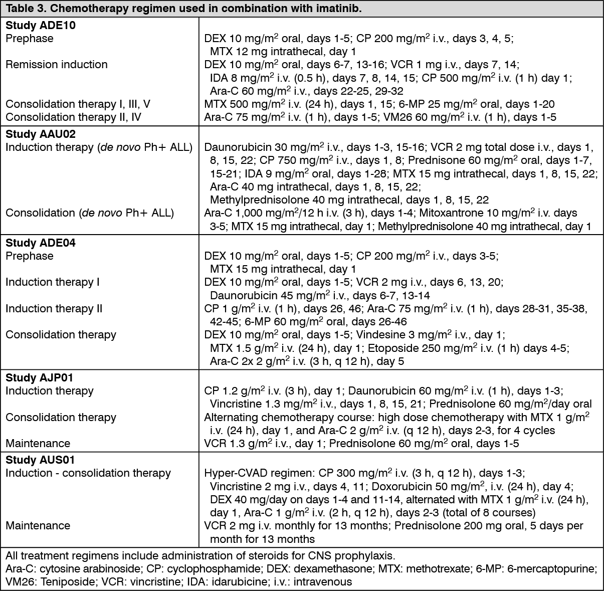Glivec Mechanism of Action | MIMS Hong Kong