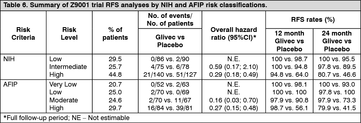 Glivec Mechanism of Action | MIMS Hong Kong