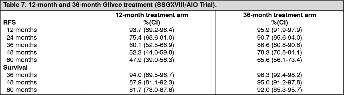 Glivec Mechanism of Action | MIMS Hong Kong
