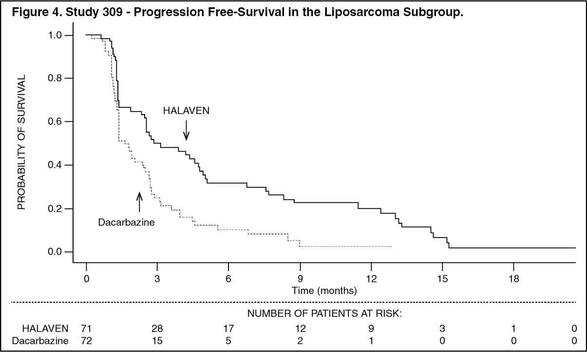 Halaven Mechanism of Action | MIMS Hong Kong