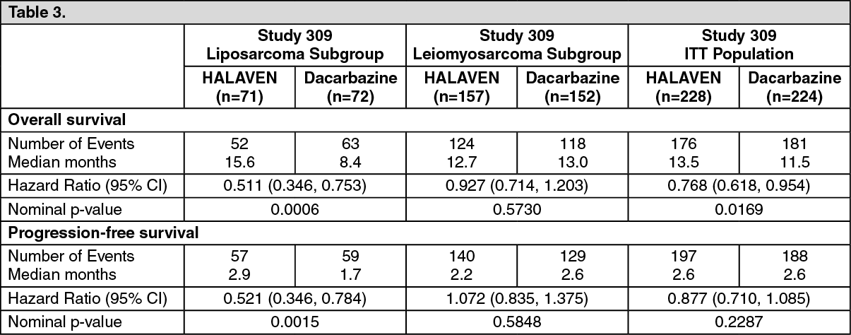 Halaven Mechanism of Action | MIMS Hong Kong