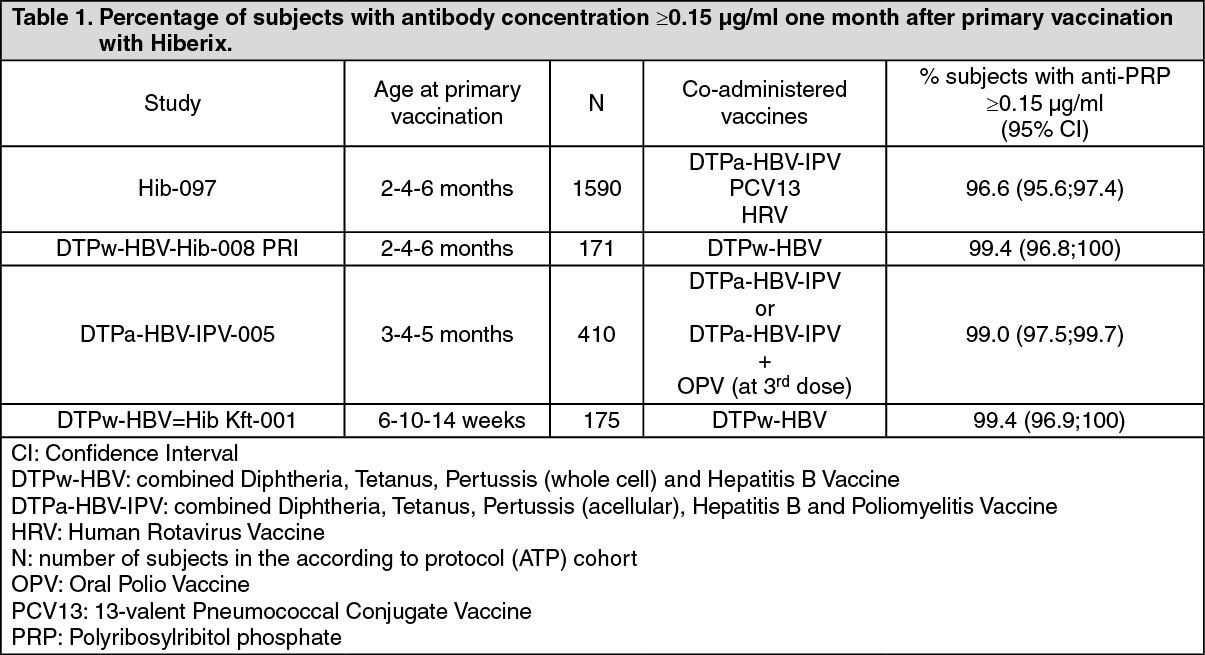 Hiberix Mechanism of Action | MIMS Hong Kong