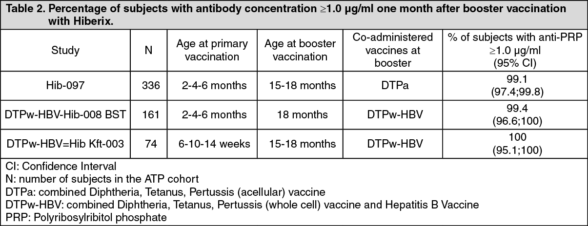 Hiberix Mechanism of Action | MIMS Hong Kong