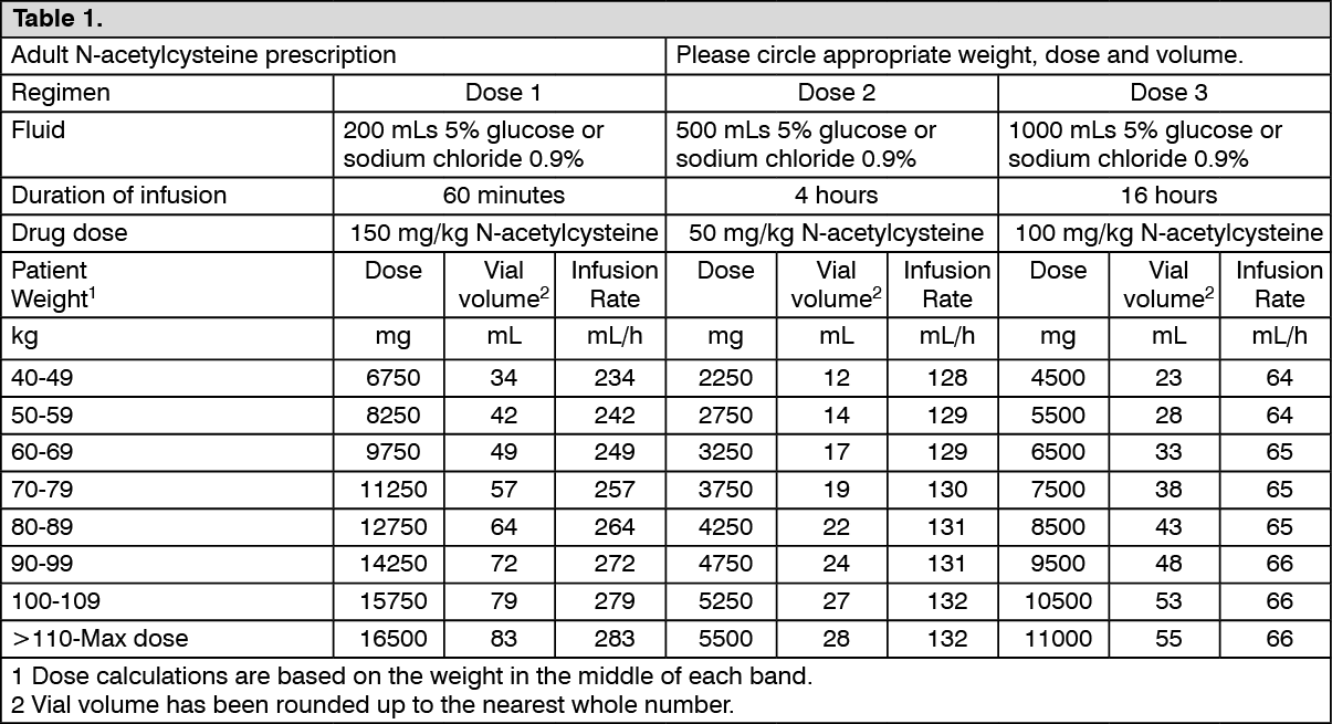Hidonac Dosage/Direction for Use | MIMS Hong Kong