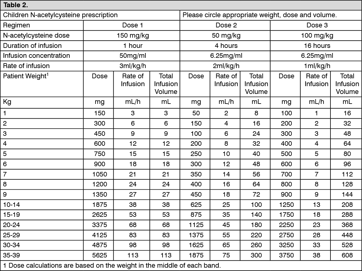 Hidonac Dosage/Direction for Use | MIMS Hong Kong