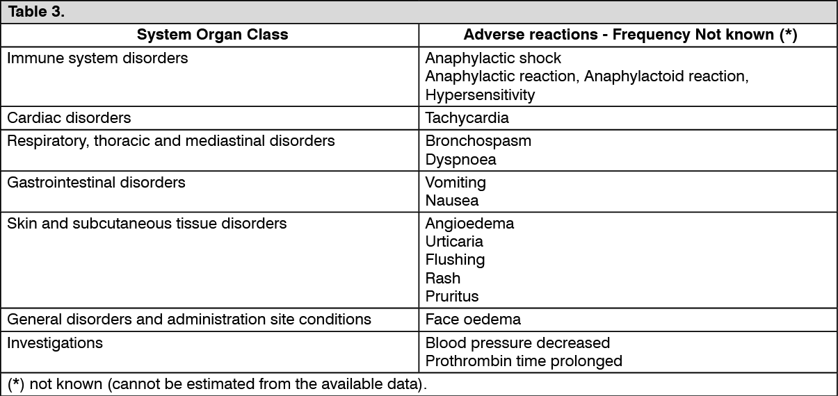 Hidonac Adverse Reactions | MIMS Hong Kong