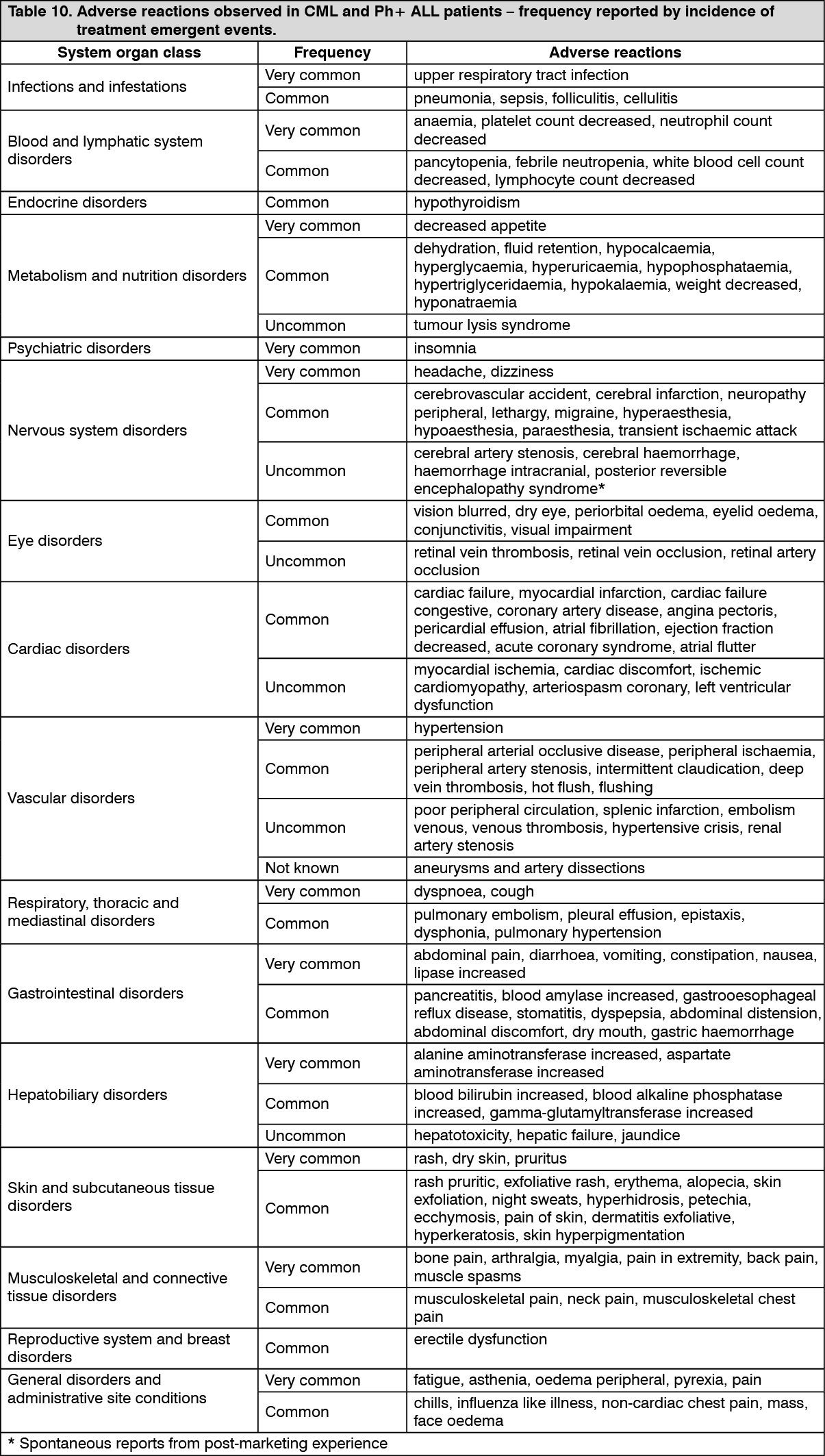 Iclusig Adverse Reactions | MIMS Hong Kong