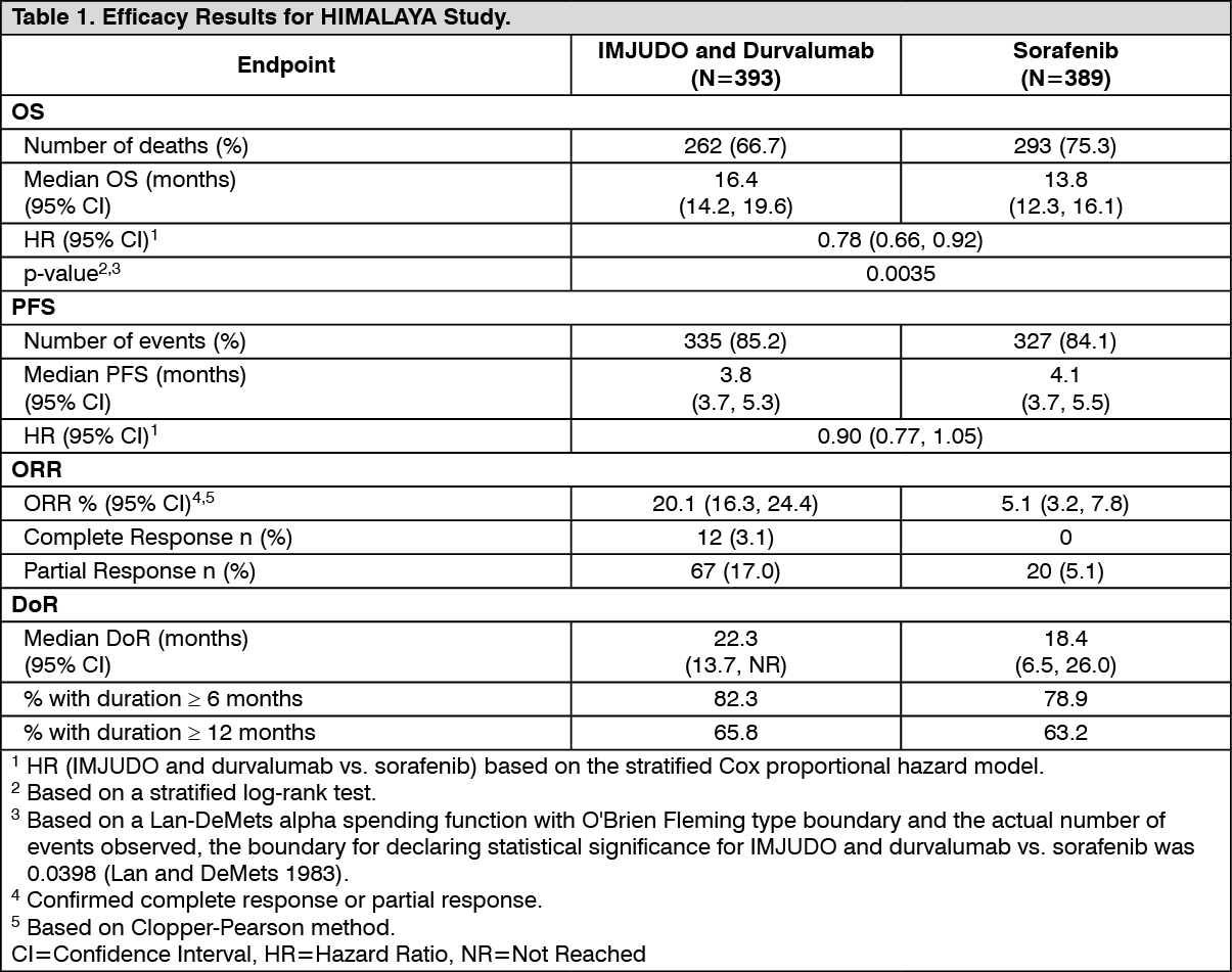 Imjudo Mechanism of Action | MIMS Hong Kong