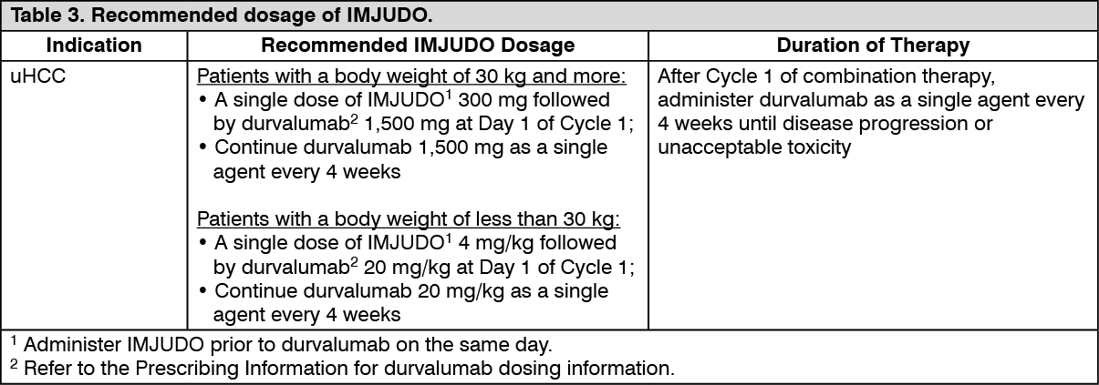 Imjudo Dosage/Direction for Use | MIMS Hong Kong