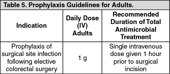 Invanz Dosage/Direction for Use | MIMS Hong Kong