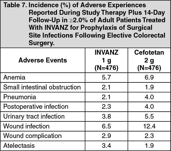 Invanz Adverse Reactions | MIMS Hong Kong