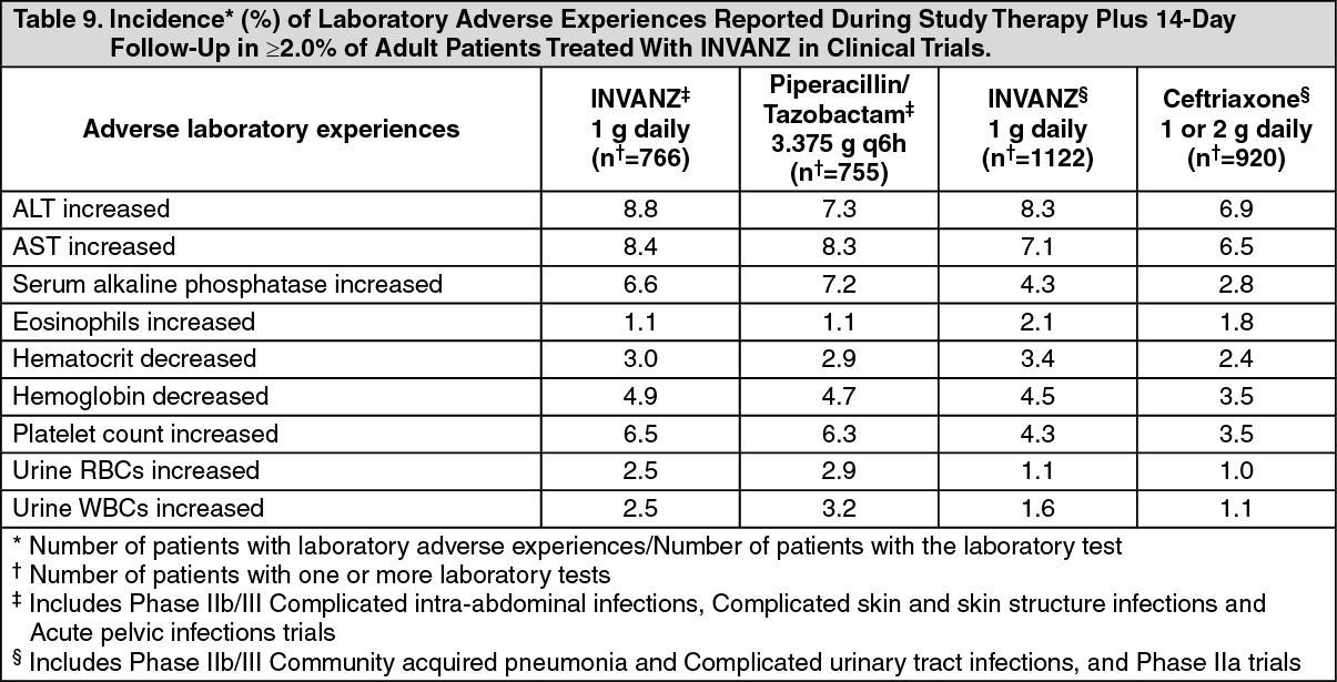 Invanz Adverse Reactions | MIMS Hong Kong