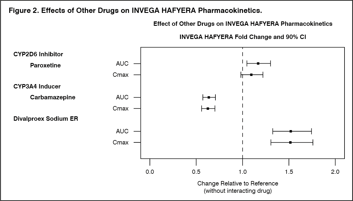 Invega Hafyera Mechanism of Action | MIMS Hong Kong