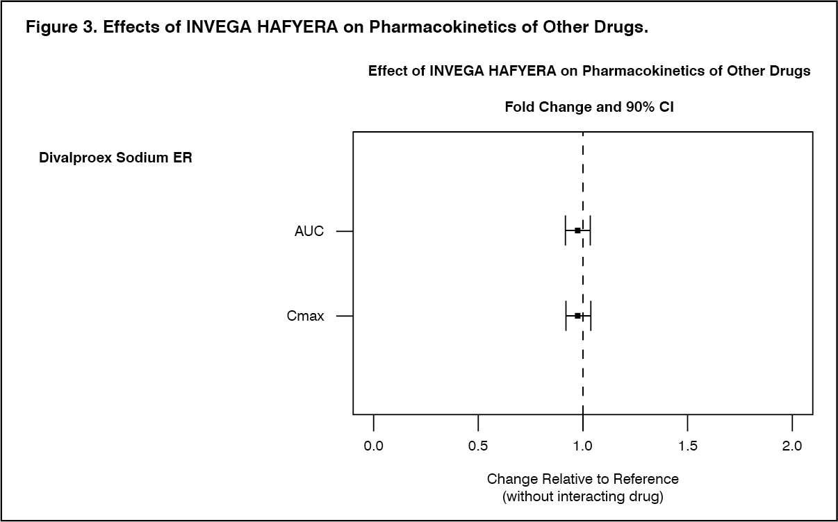 Invega Hafyera Mechanism of Action | MIMS Hong Kong