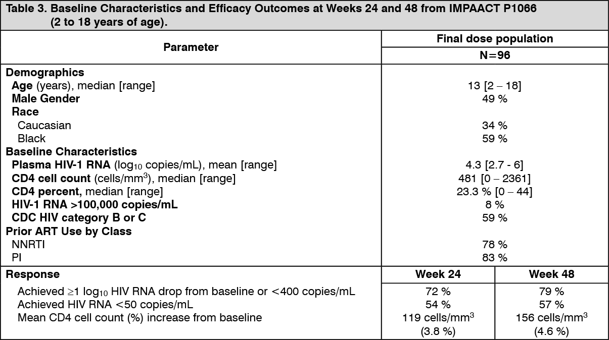 Isentress Mechanism of Action | MIMS Hong Kong