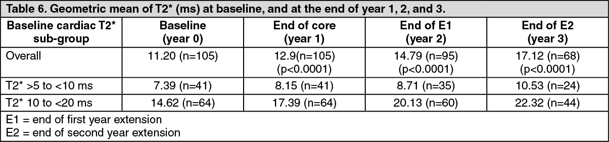 Jadenu Mechanism of Action | MIMS Hong Kong