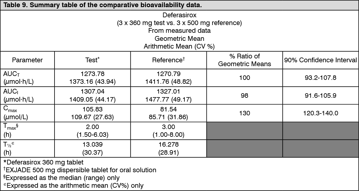 Jadenu Mechanism of Action | MIMS Hong Kong
