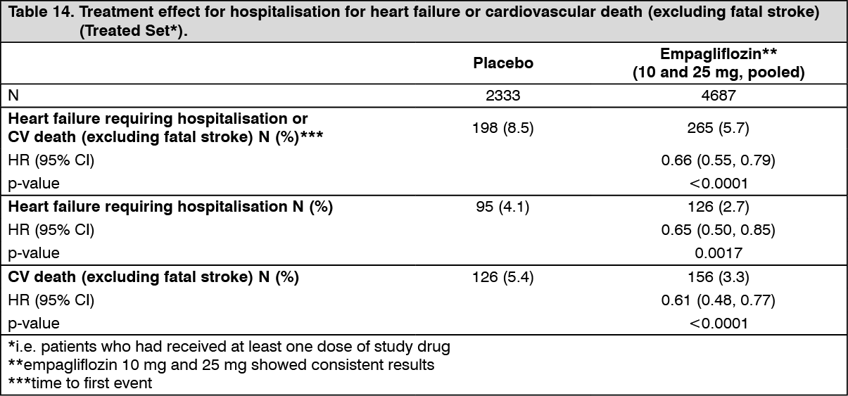 Jardiance Mechanism of Action | MIMS Hong Kong