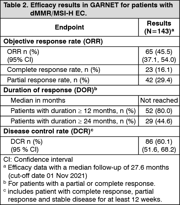 Jemperli Mechanism of Action | MIMS Hong Kong