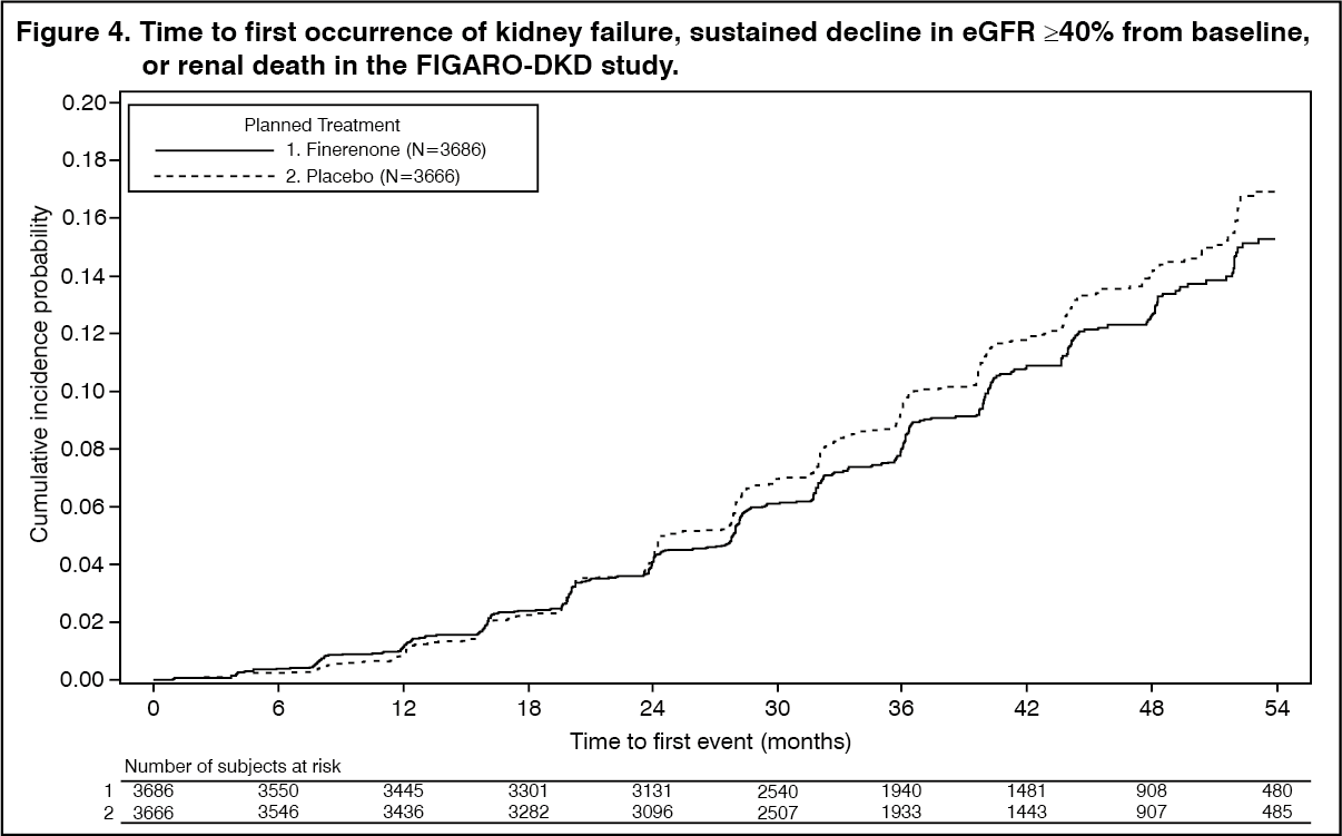 Kerendia Mechanism of Action | MIMS Hong Kong