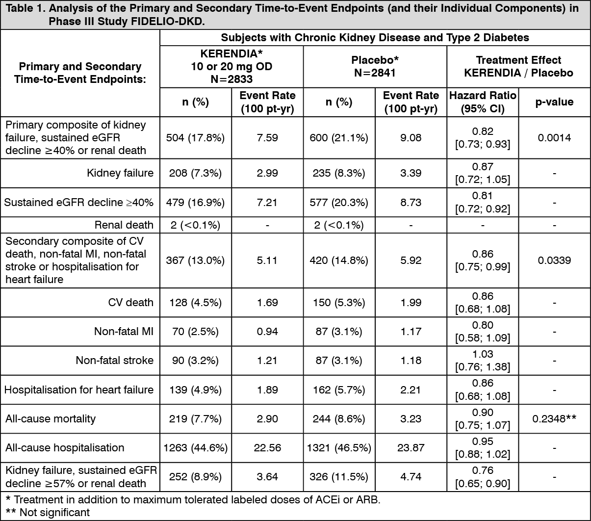 Kerendia Mechanism of Action | MIMS Hong Kong