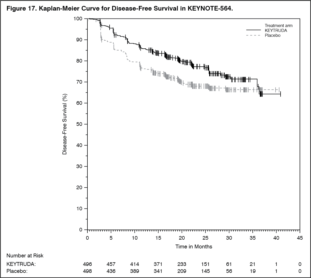Keytruda Mechanism of Action | MIMS Hong Kong