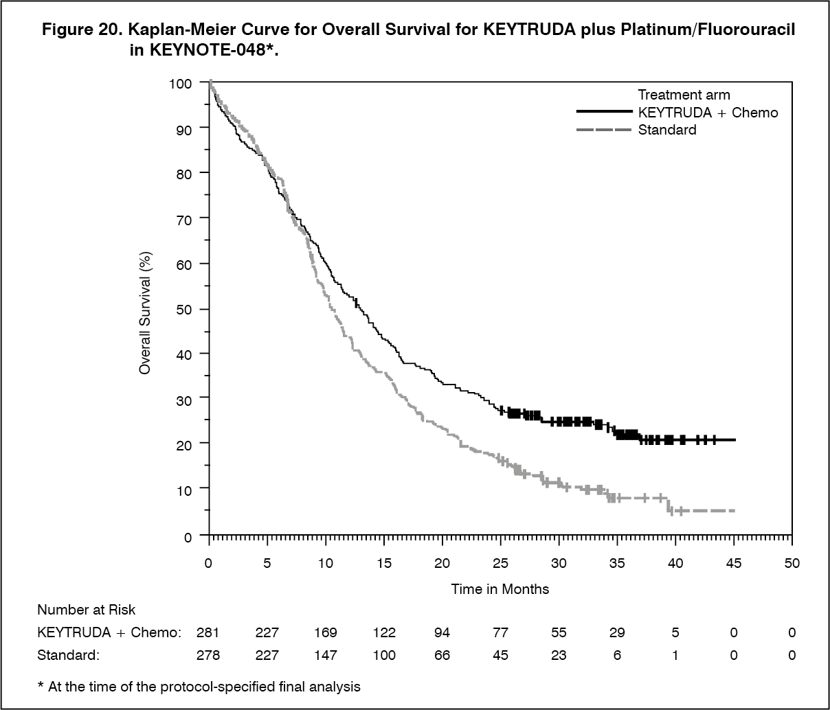 Keytruda Mechanism of Action | MIMS Hong Kong