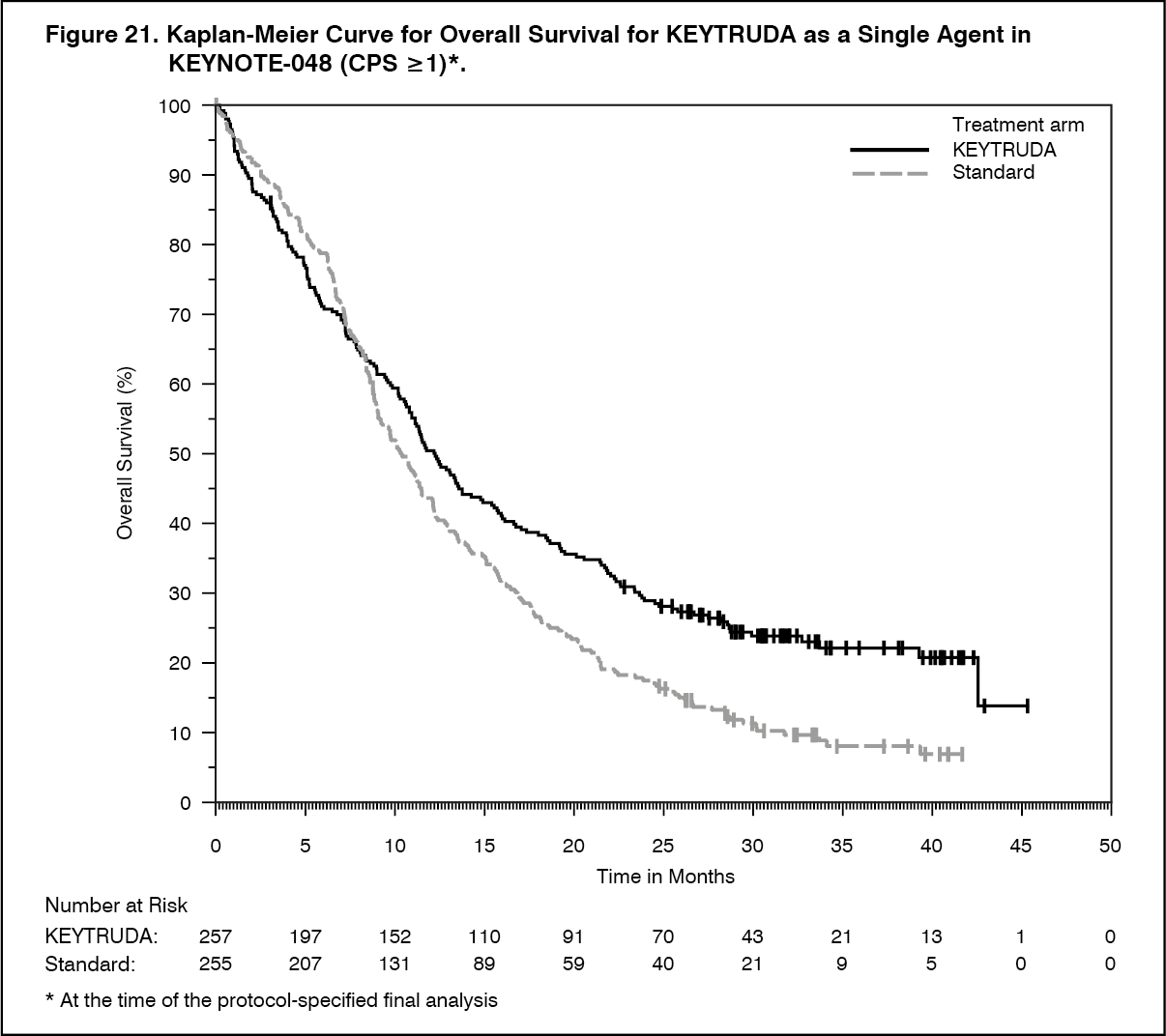 Keytruda Mechanism of Action | MIMS Hong Kong