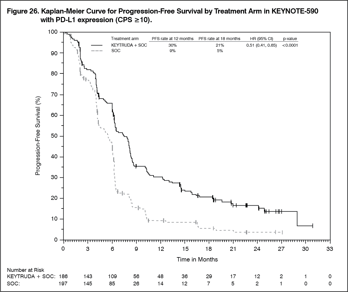 Keytruda Mechanism of Action | MIMS Hong Kong