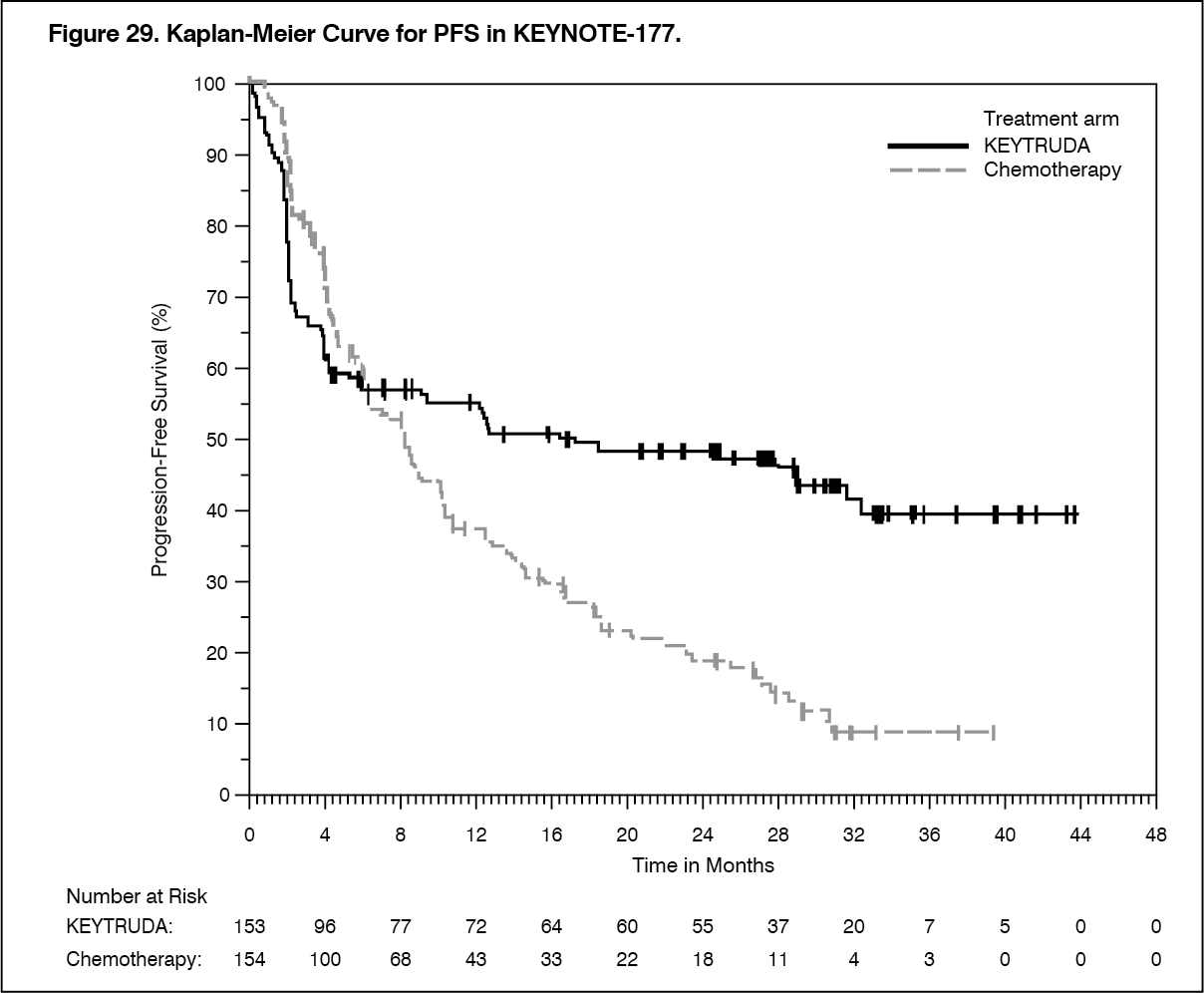 Keytruda Mechanism of Action | MIMS Hong Kong