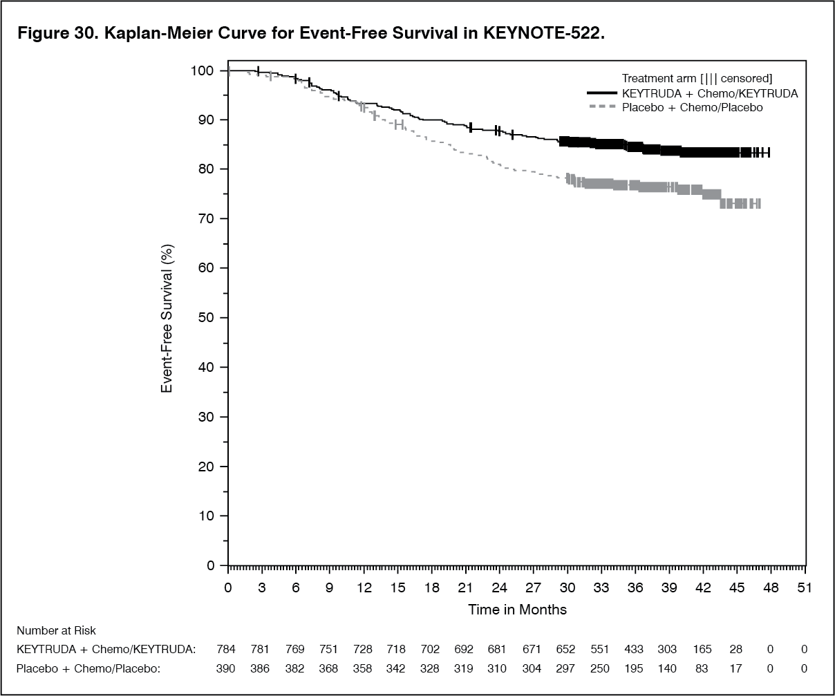 Keytruda Mechanism of Action | MIMS Hong Kong
