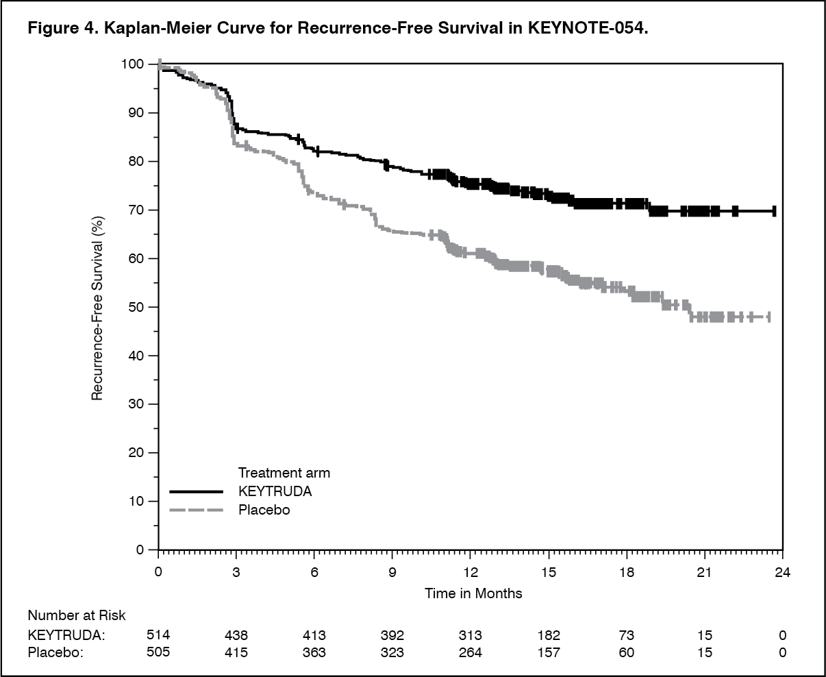 Keytruda Mechanism of Action | MIMS Hong Kong