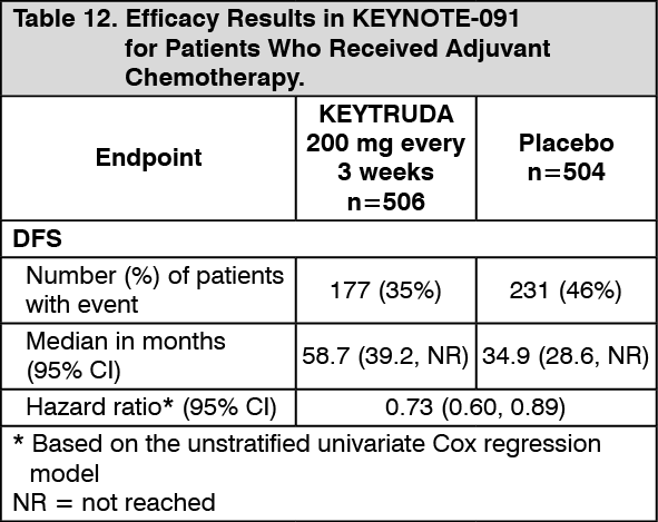 Keytruda Mechanism of Action | MIMS Hong Kong