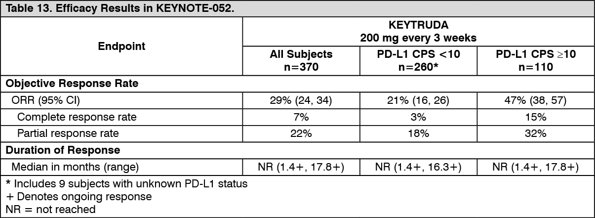 Keytruda Mechanism of Action | MIMS Hong Kong