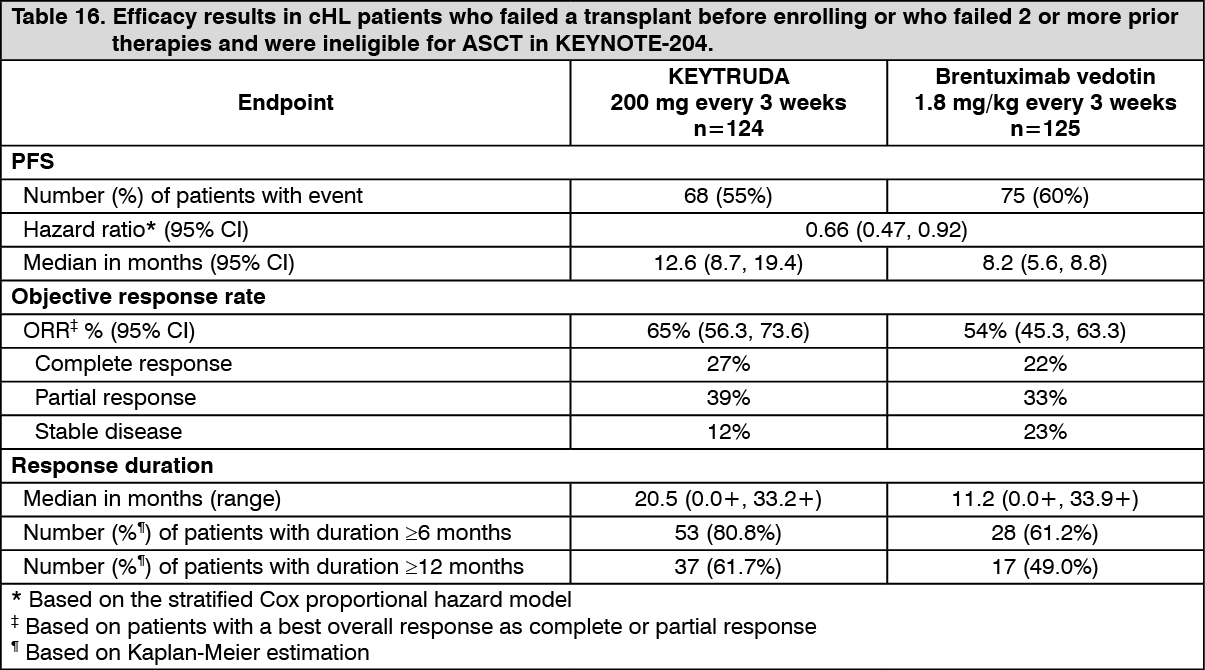 Keytruda Mechanism of Action | MIMS Hong Kong