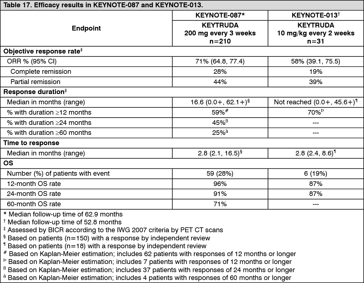 Keytruda Mechanism of Action | MIMS Hong Kong