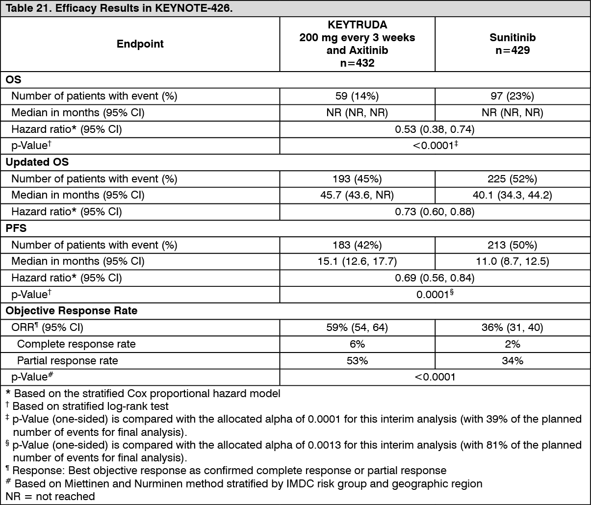 Keytruda Mechanism of Action | MIMS Hong Kong