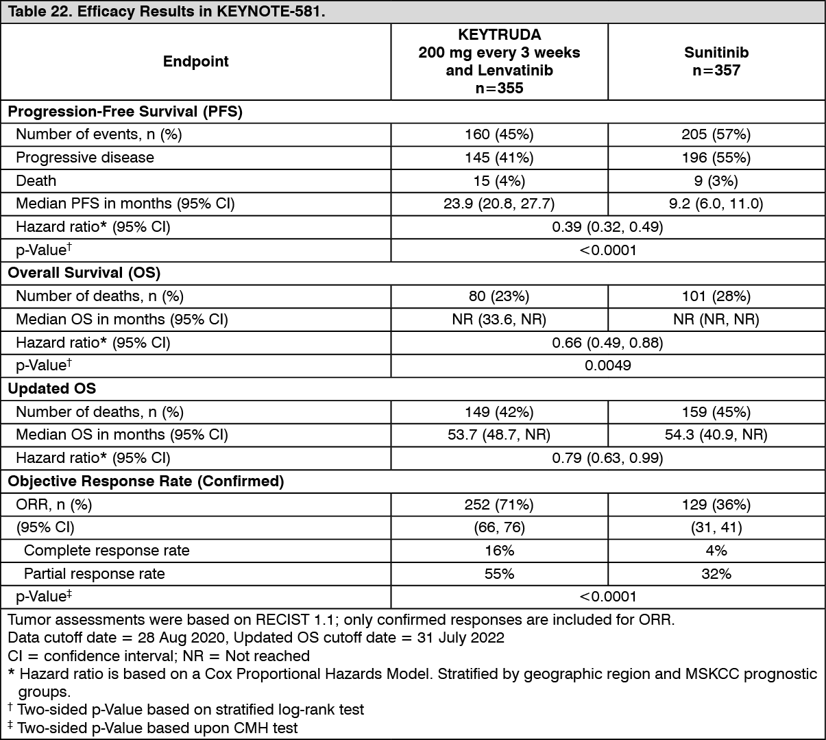 Keytruda Mechanism of Action | MIMS Hong Kong