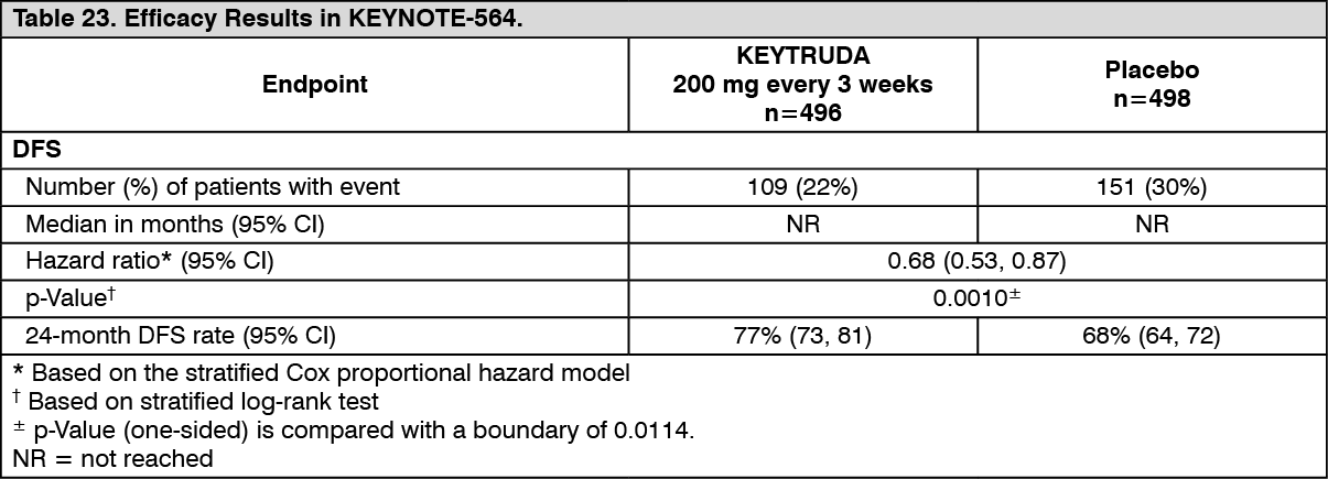 Keytruda Mechanism of Action | MIMS Hong Kong