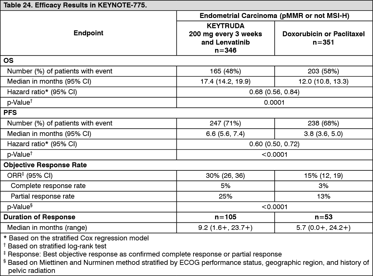 Keytruda Mechanism of Action | MIMS Hong Kong