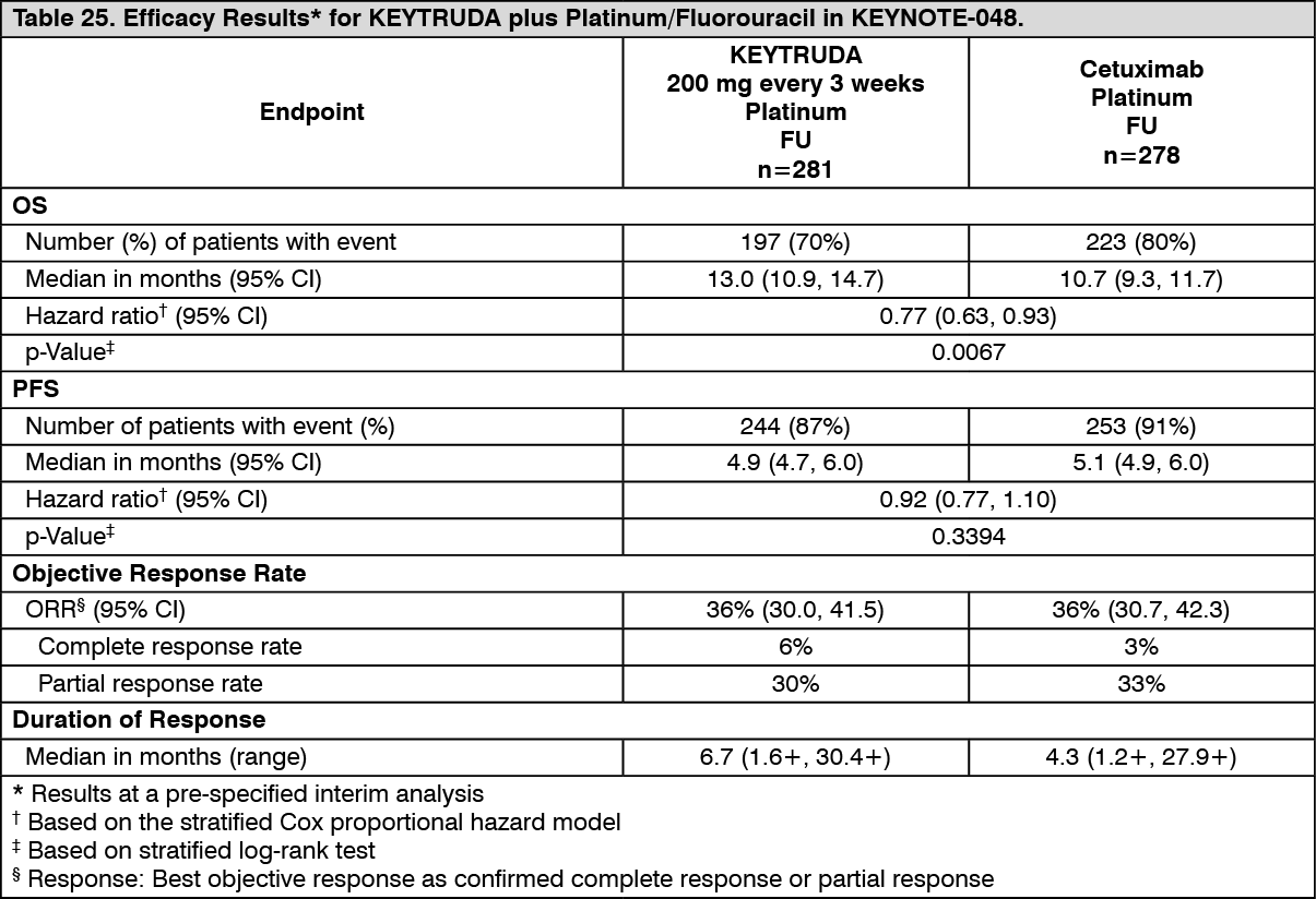 Keytruda Mechanism of Action | MIMS Hong Kong